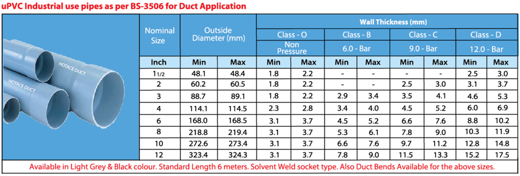 National Plastic Oman