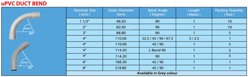 National Plastic Oman